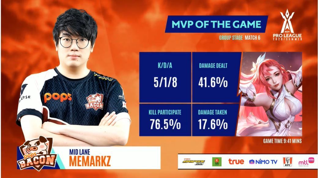 3 แต้มแรก! Bacon ปิดเกมไวถล่ม sAHQ 3-0 คว้าชัย RoV Pro League 2020 ...