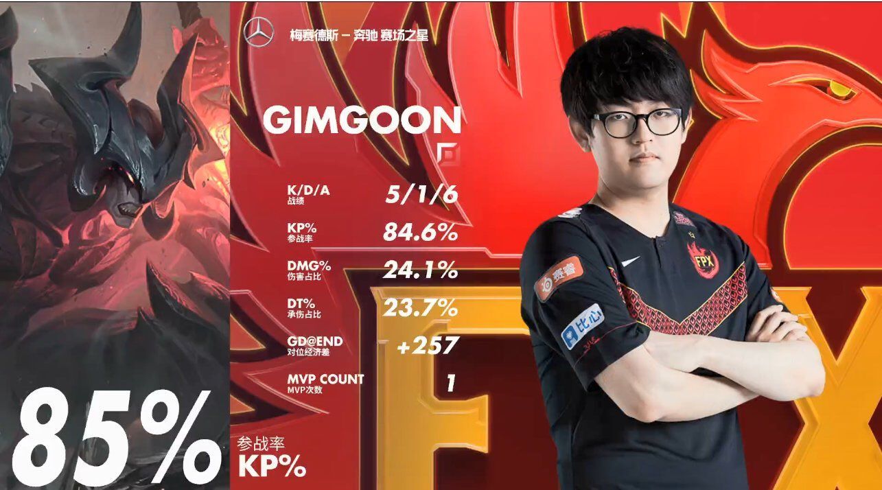 คว้าชัย 5 เกมติด! FPX ปราบ RNG 2-0 ในศึก LPL Spring | ONE Esports Thailand