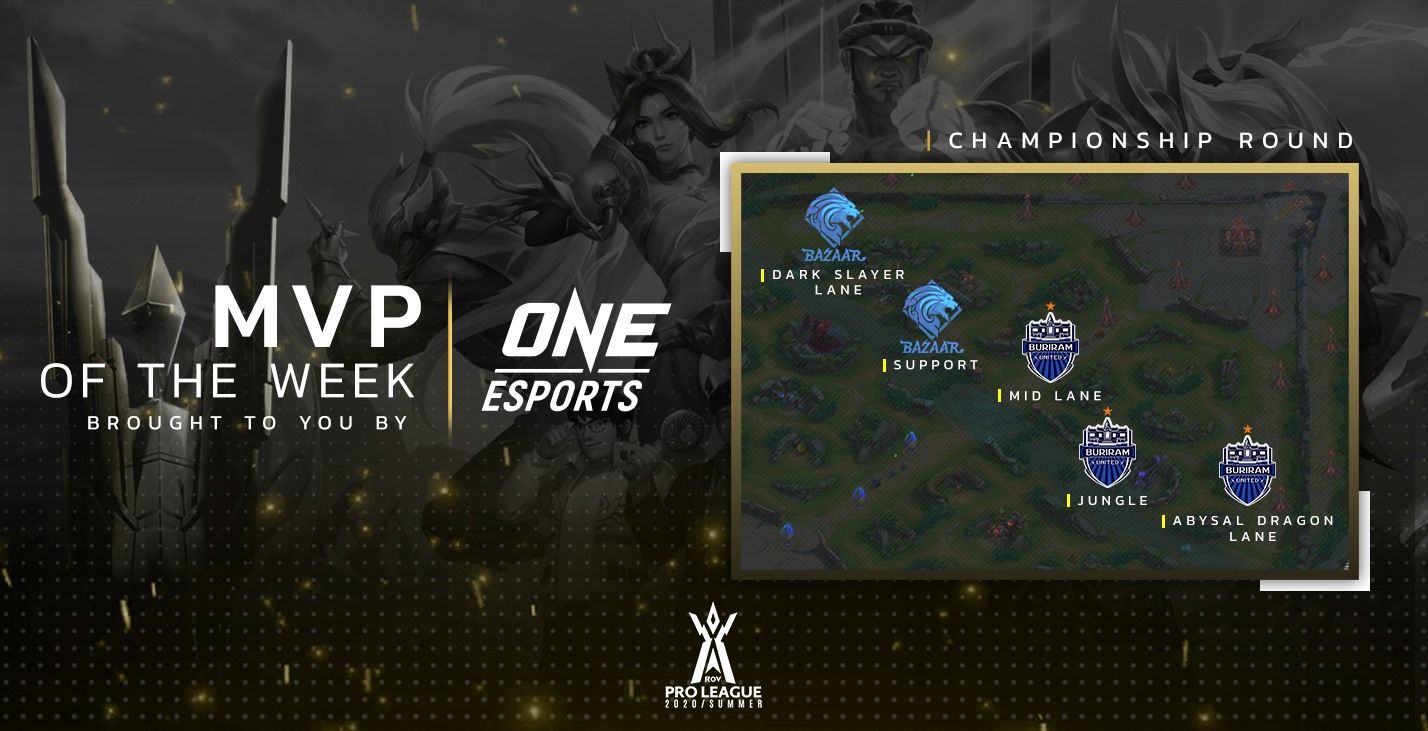BEST LINE UP: ทีมยอดเยี่ยมศึก RoV รอบแชมเปียนชิป | ONE Esports Thailand