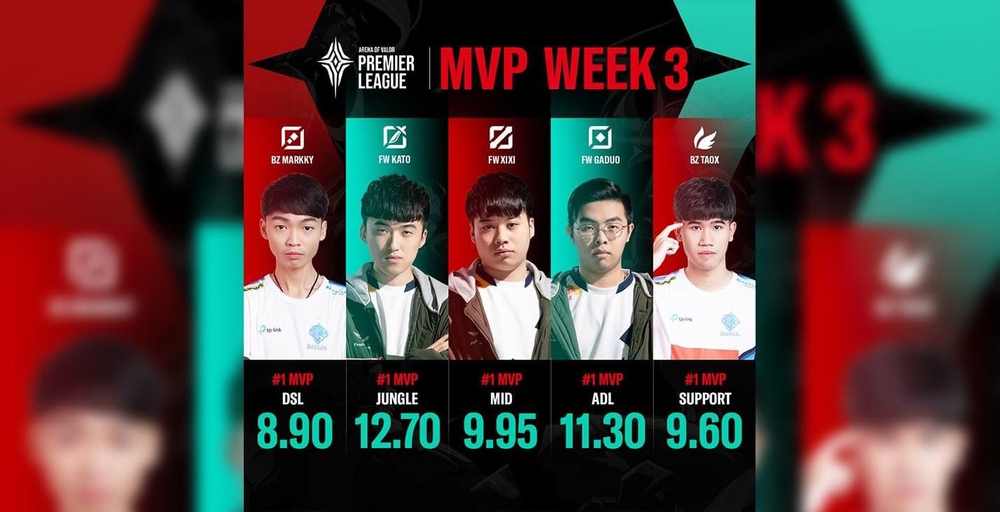 ผลงานโดดเด่น! Markky ควง TAOX ติดทีม MVP ศึก APL 2020 วีค 3 | ONE ...