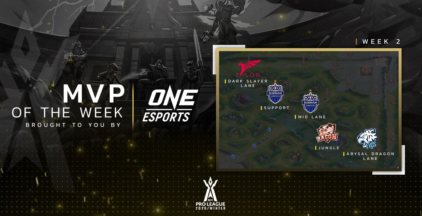 THE MVP: ทีมยอดเยี่ยม RoV Pro League 2020 Winter week 2 | ONE Esports ...
