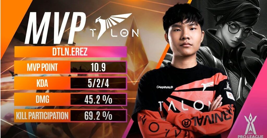 เสีย 3 ทางไม่แพ้! Talon เชือด Bacon 3-2 นำจ่าฝูงวีคแรก | ONE Esports ...