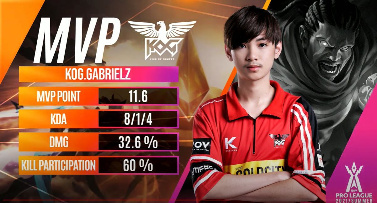 ดวลเดือด! KOG เฉือนหืดน้องใหม่ eArena 3-2 | ONE Esports Thailand