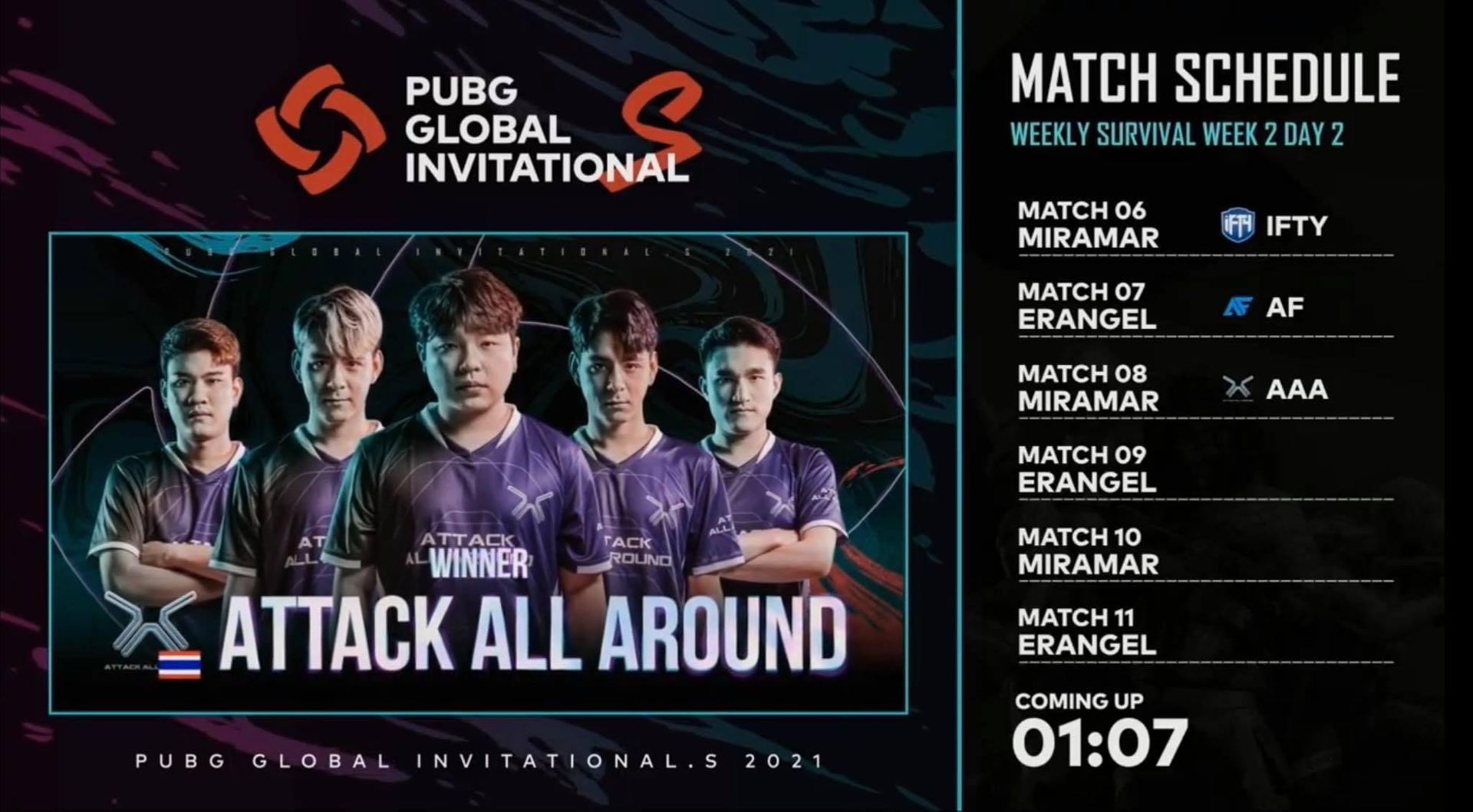 Attack All Around ลิ่วรอบ Weekly Finals ชิงแชมป์โลก PUBG สองสัปดาห์ซ้อน ...