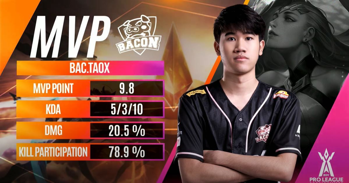 หมูชมพูเขี้ยวตัน! Bacon โดนก่อนแซงดับ EVOS 3-1 | ONE Esports Thailand
